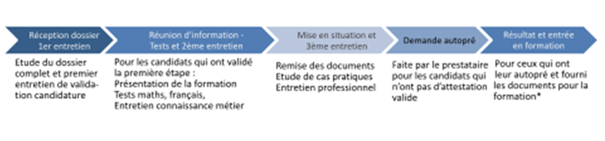 Ouverture de formation : AGENT(E) DE SÉCURITÉ PRIVÉE QUALIFIÉ(E) - Giep NC, Insertion et ...